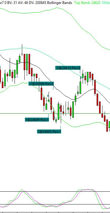 Mini-Dow Trading – Charts101 Trading