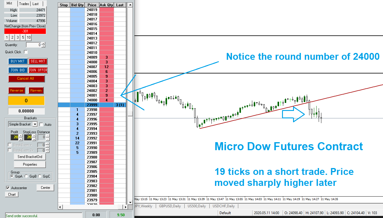 Micro Dow Trade – Charts101 Trading